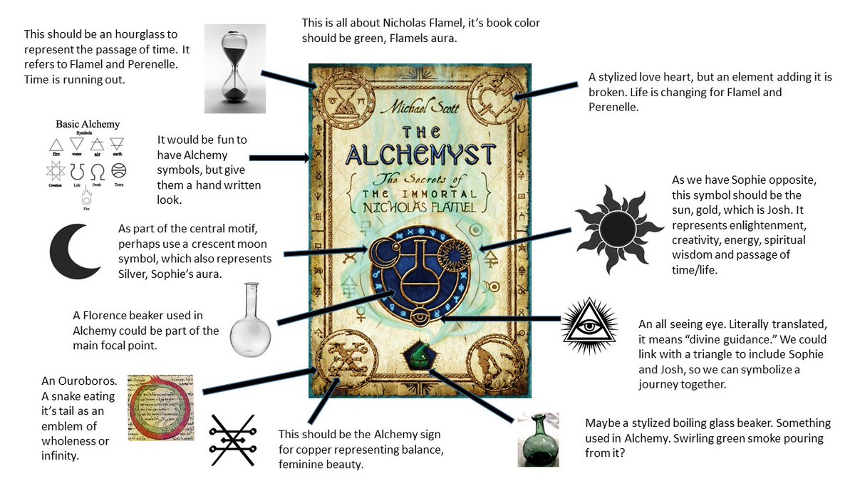 The Alchemist Book Michael Scott