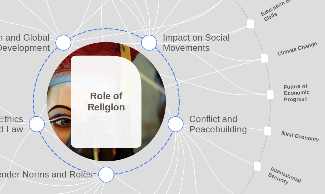 Map of the Day: What role does religion play in conflict (and ...