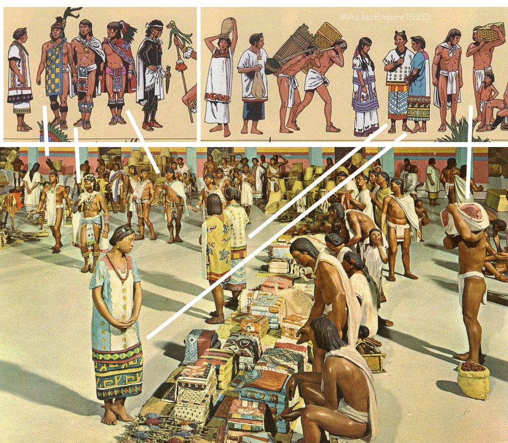 Ancient Aztec Marketplace