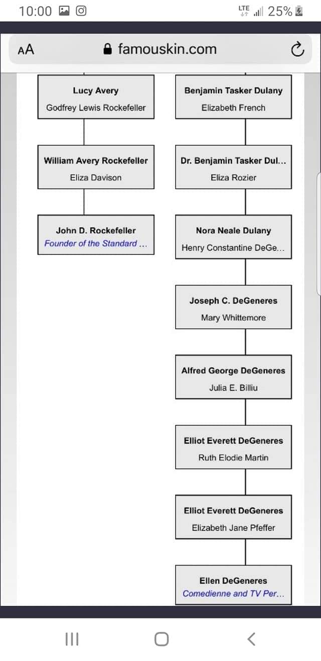 Ellen Degeneres Family Tree