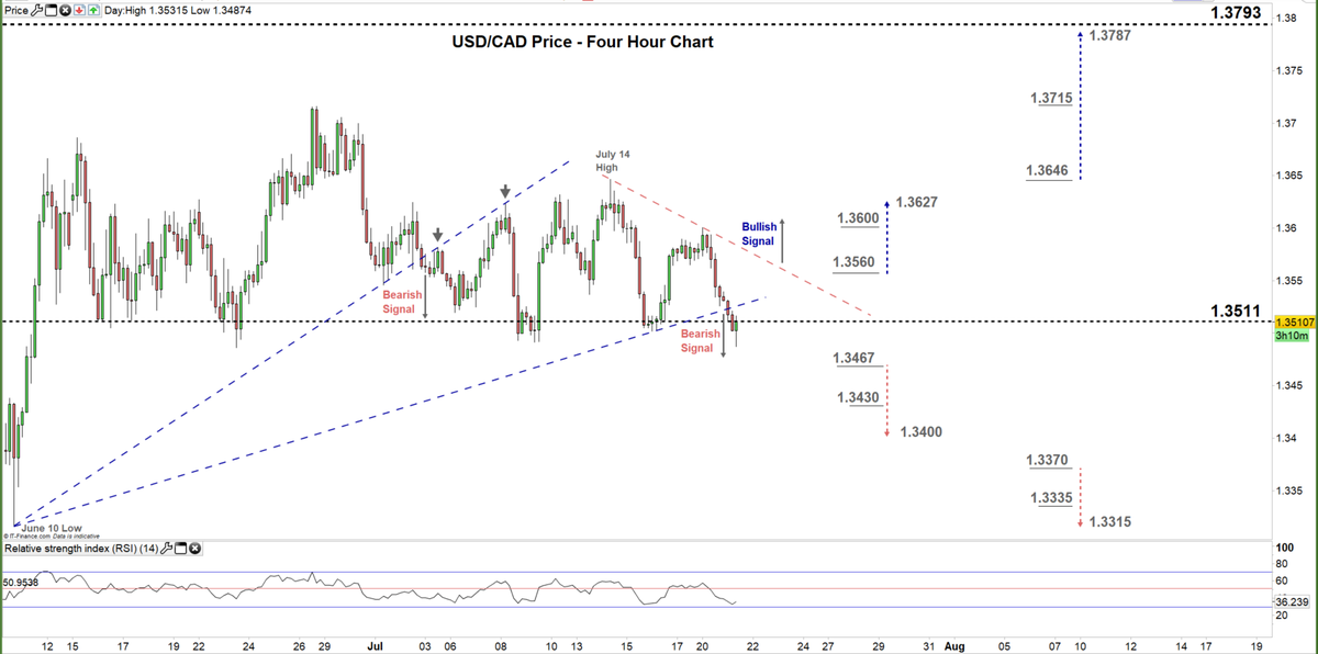 Copper Prices: Copper Price Chart, Forecast, News & Analysis
