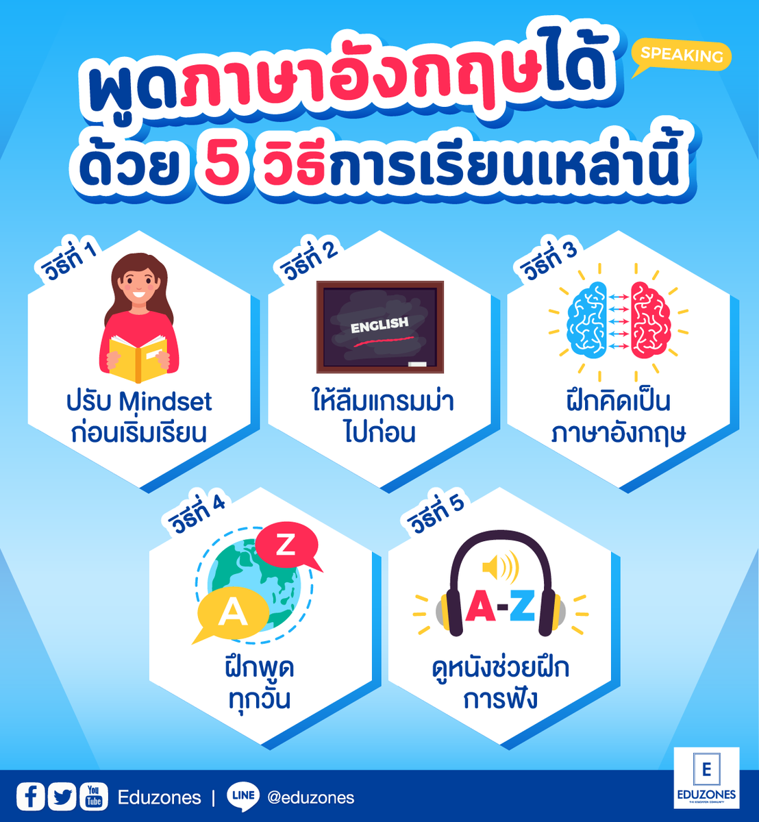 eduzones on Twitter: "พูดภาษาอังกฤษได้…ด้วย 5 วิธีการเรียนเหล่านี้ https://t.co/5YWoYSzmwa…