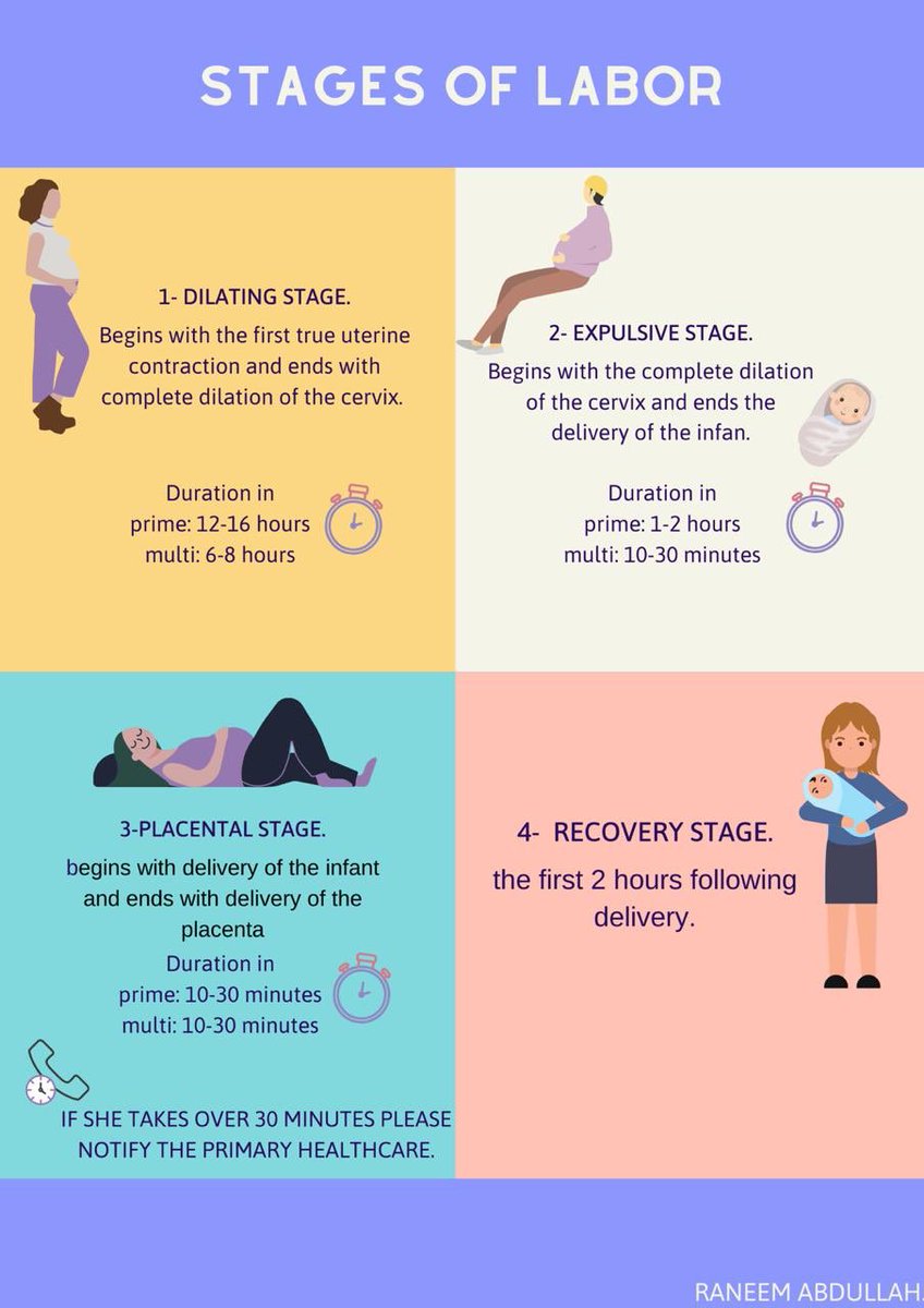 💡Definition of normal labor : 🔹Labor is the series of events by which ...