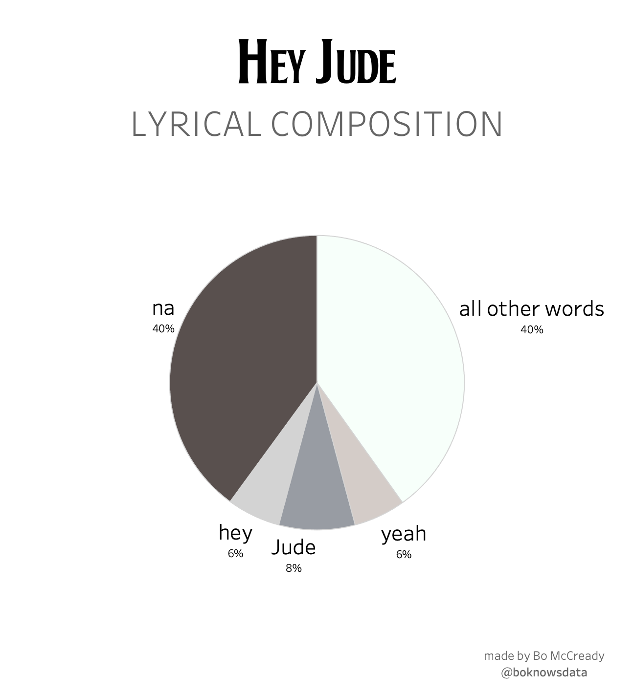 Oh Jude Meme