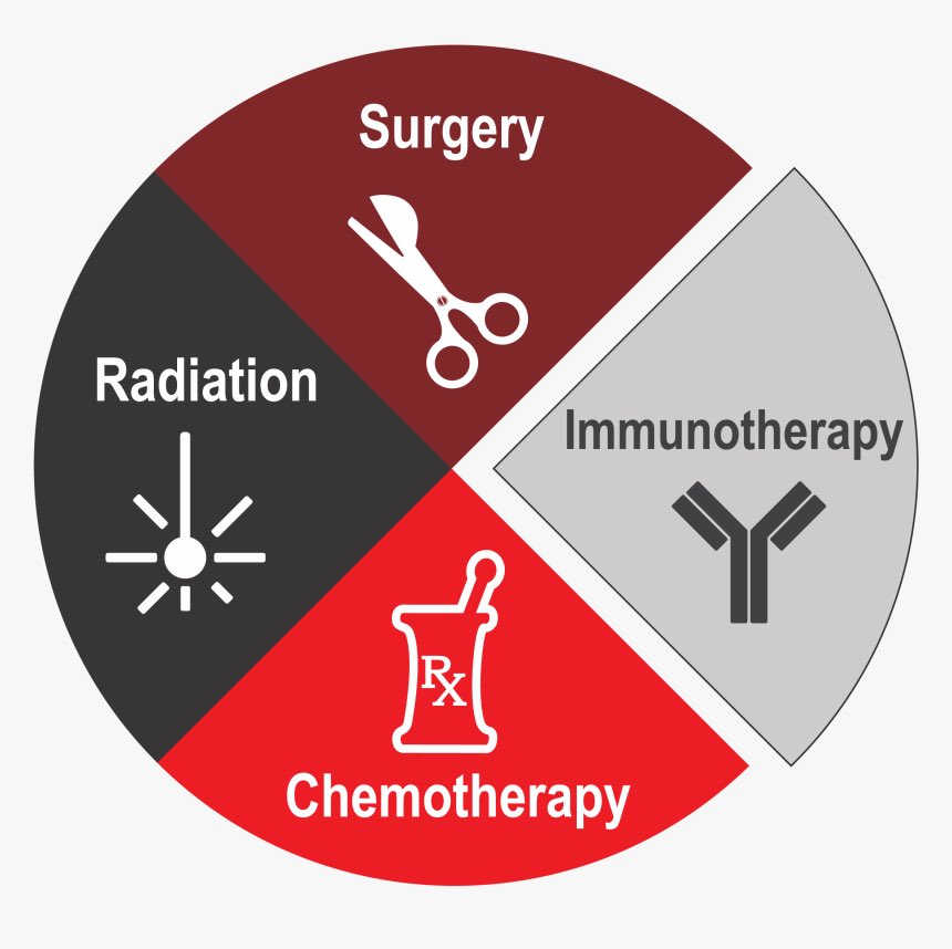 وجد باحثون في معهد باركر للعلاج المناعي للسرطان @parkerici أن التغييرات ...