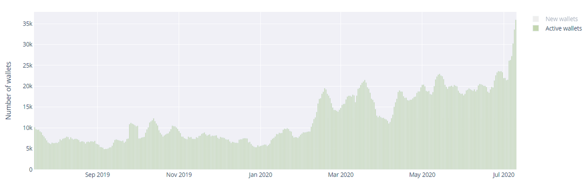 Thread by @spencernoon on Thread Reader App – Thread Reader App