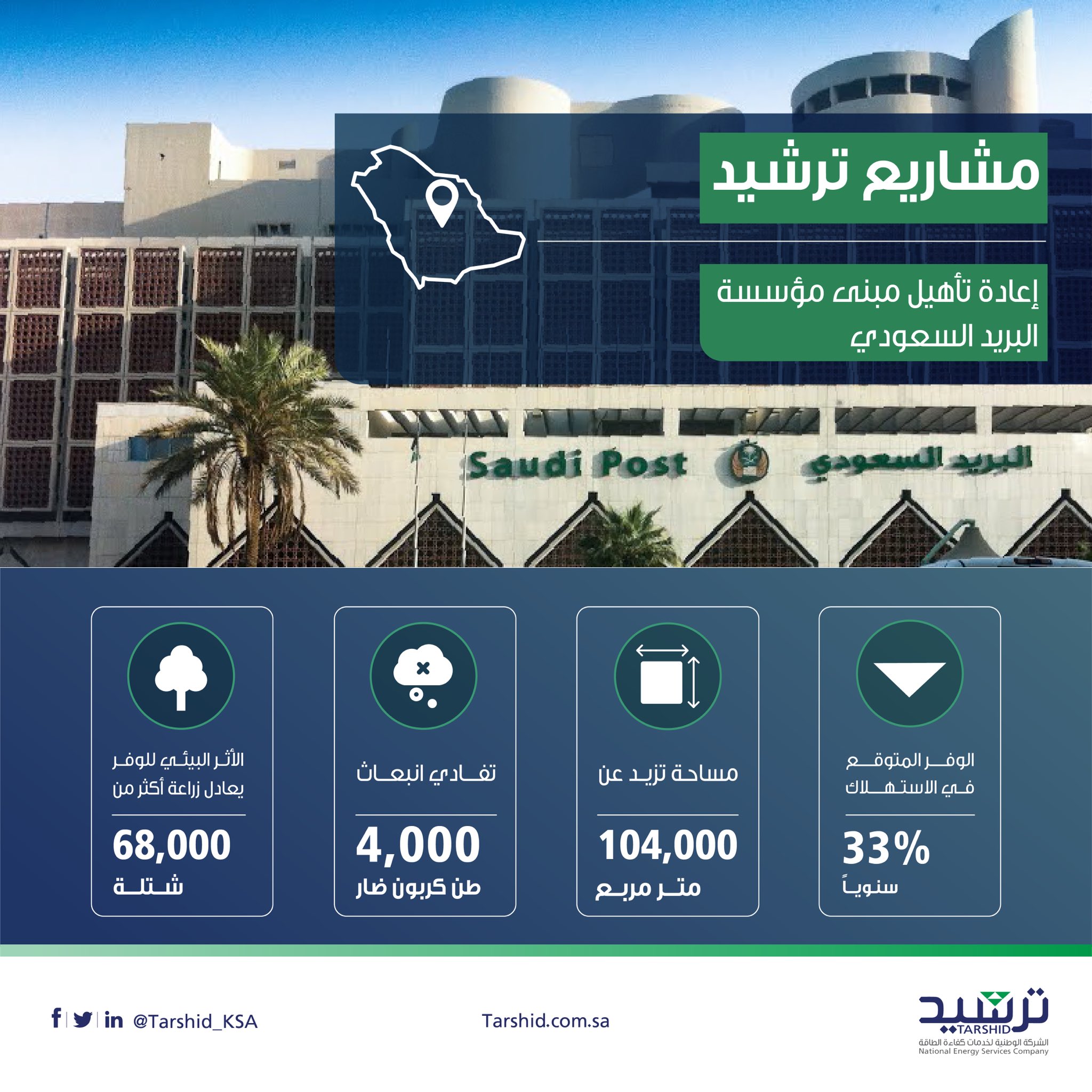 TARSHID | ترشيد on Twitter: "أنجزت ترشيد مشروع إعادة تأهيل المقر الرئيسي لمؤسسة البريد السعودي ...