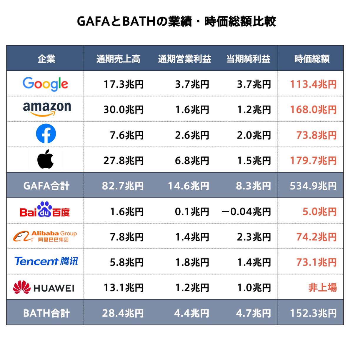 企業分析ハック -新しいビジネスの教科書を作る-さんの人気ツイート（古い順） - ついふぁん！