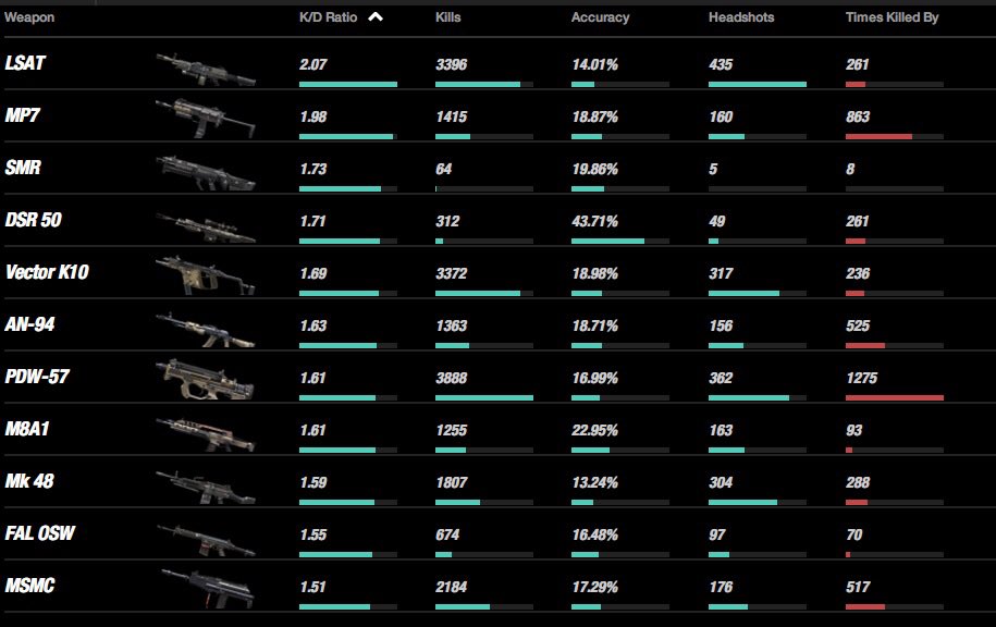 Weapons for each zodiac sign - JessicaGMendoza.com
