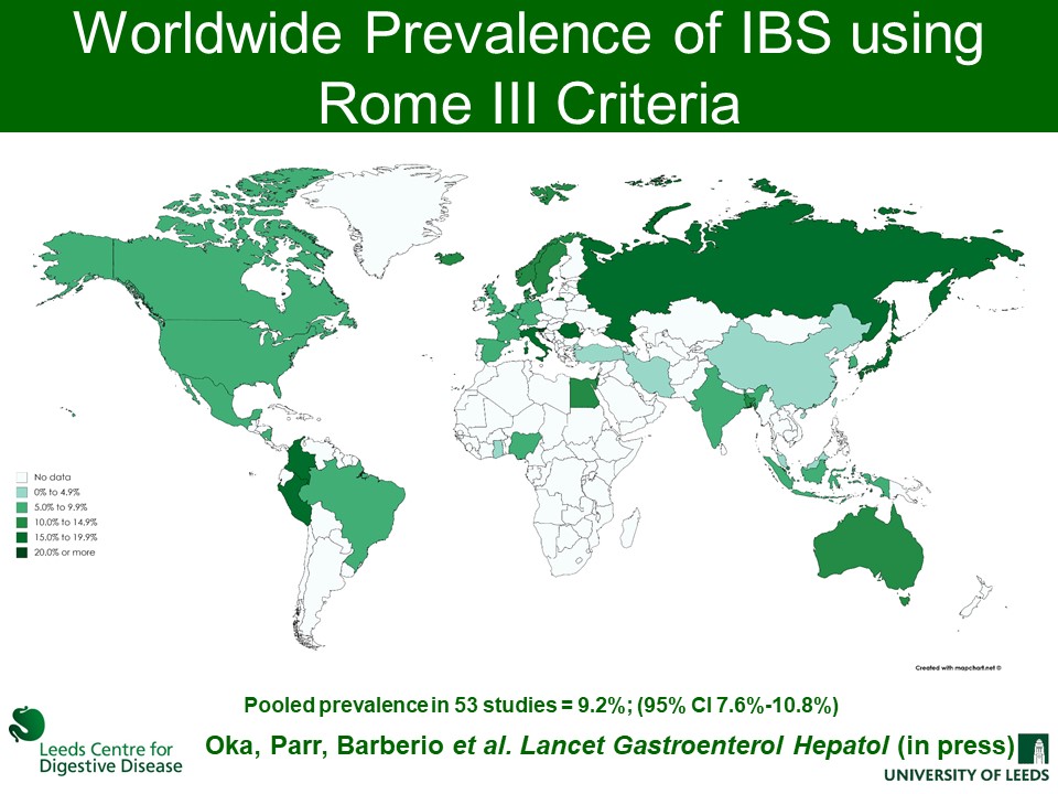 Ibs Rome Iii