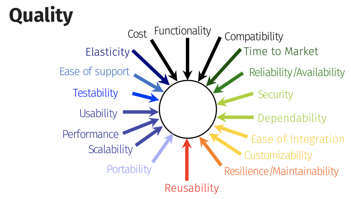 twitter software architecture