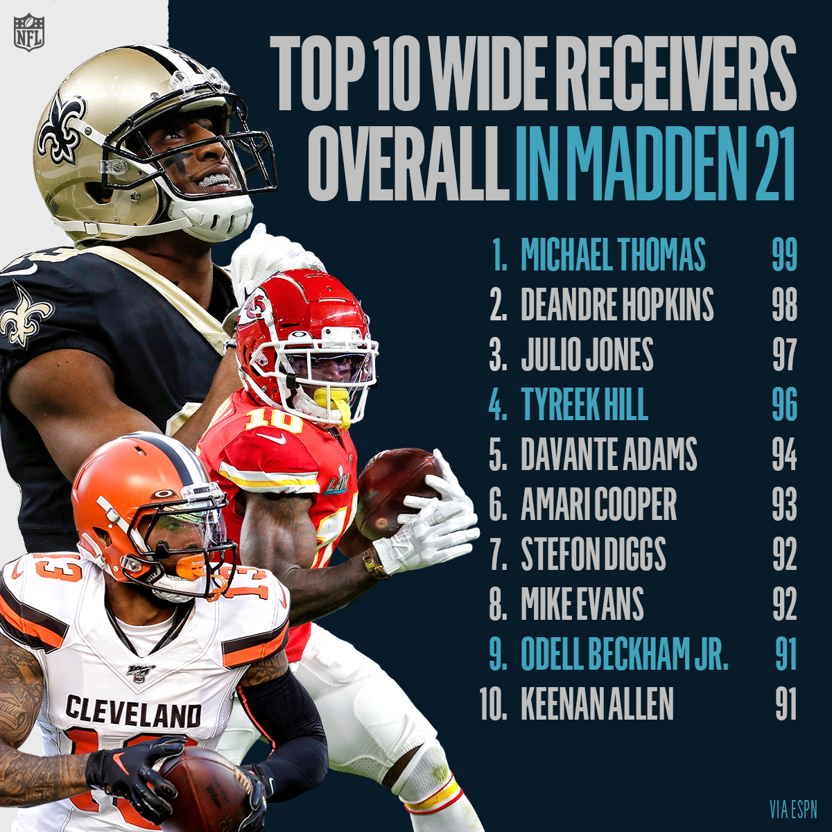 Top wide receivers 2020 store