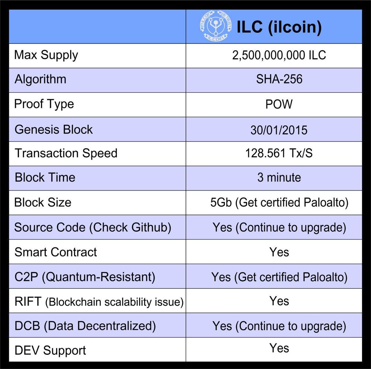 KhuyenHT-ILCoin Blockchain (@HtKhuyen) | Twitter