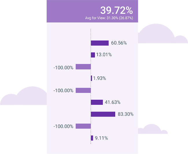 Google Analytics - Startup Stash