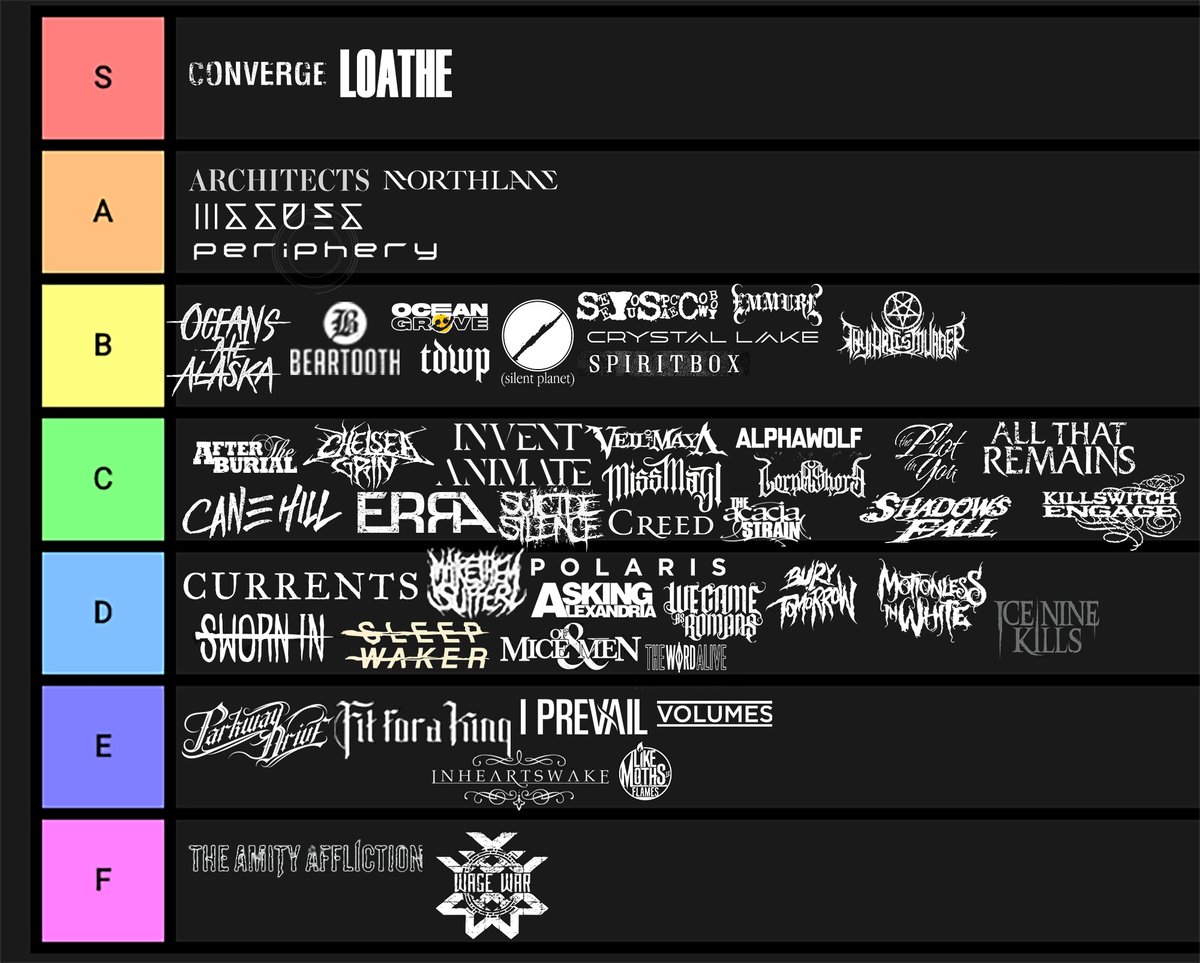 Metalcore Bands