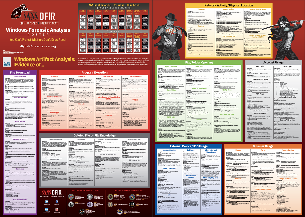 SANS Institute, EMEA On X: Spotlight Poster: Windows, 57% OFF SANS Institute, EMEA On X: Spotlight Poster: Windows, 57% OFF