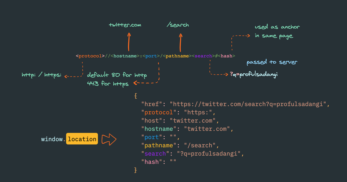38 Javascript Window Location Host - Javascript Answer