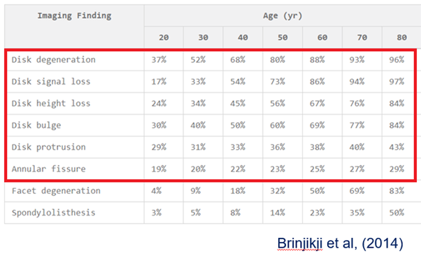 Do discs wear or adapt in response to loading? – @PalingClaire