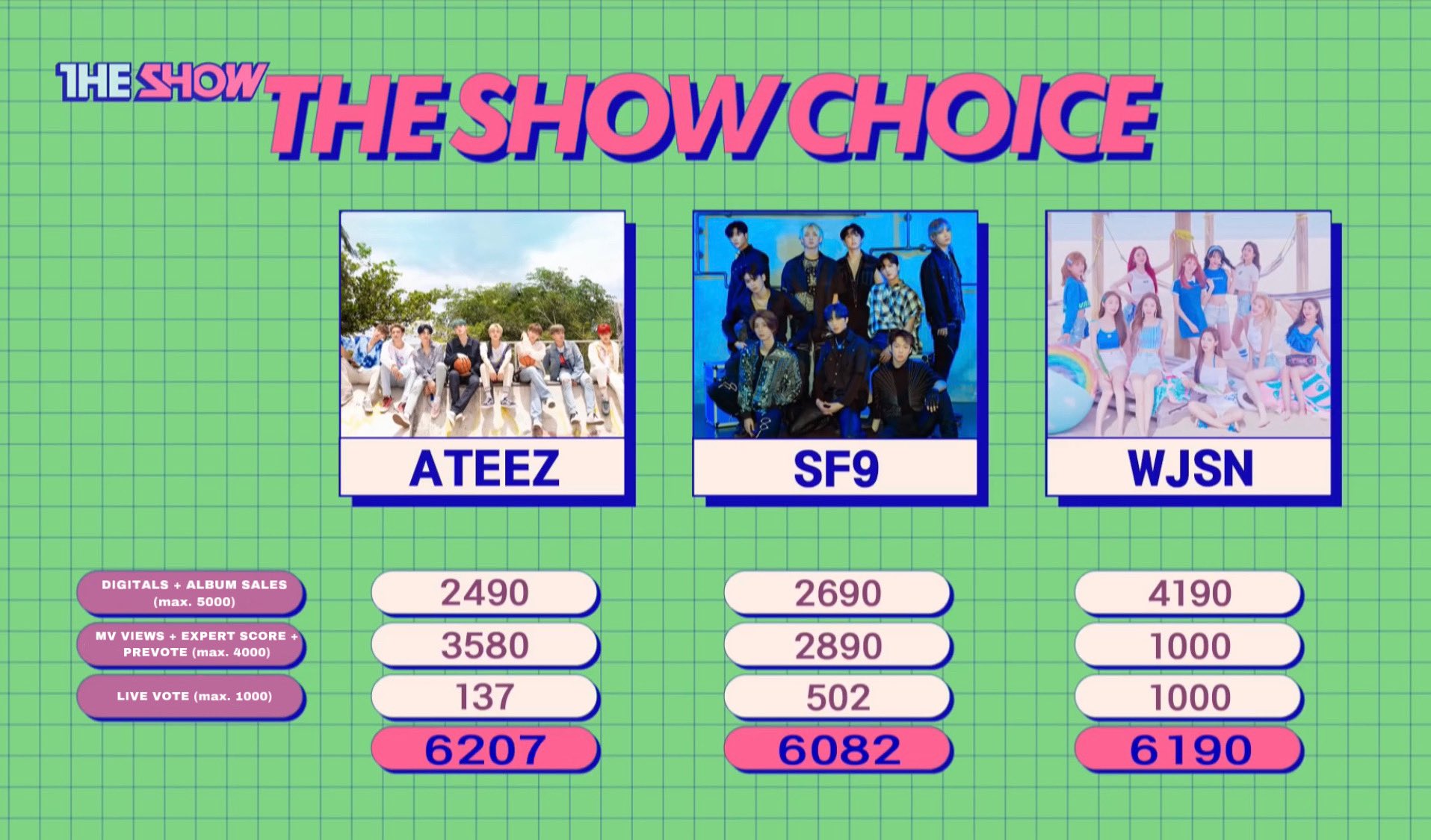 ATEEZ System on Twitter: "ATINY here are some previous music show points that we have gotten for ...