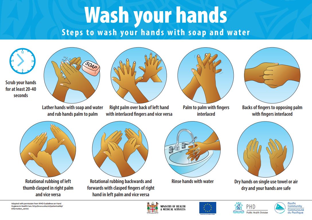 Hand Washing Poster For Healthcare