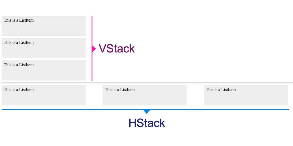 Hstack Vstack Aka Stack Column Components For Quickconsistent Layouts Rreactjs