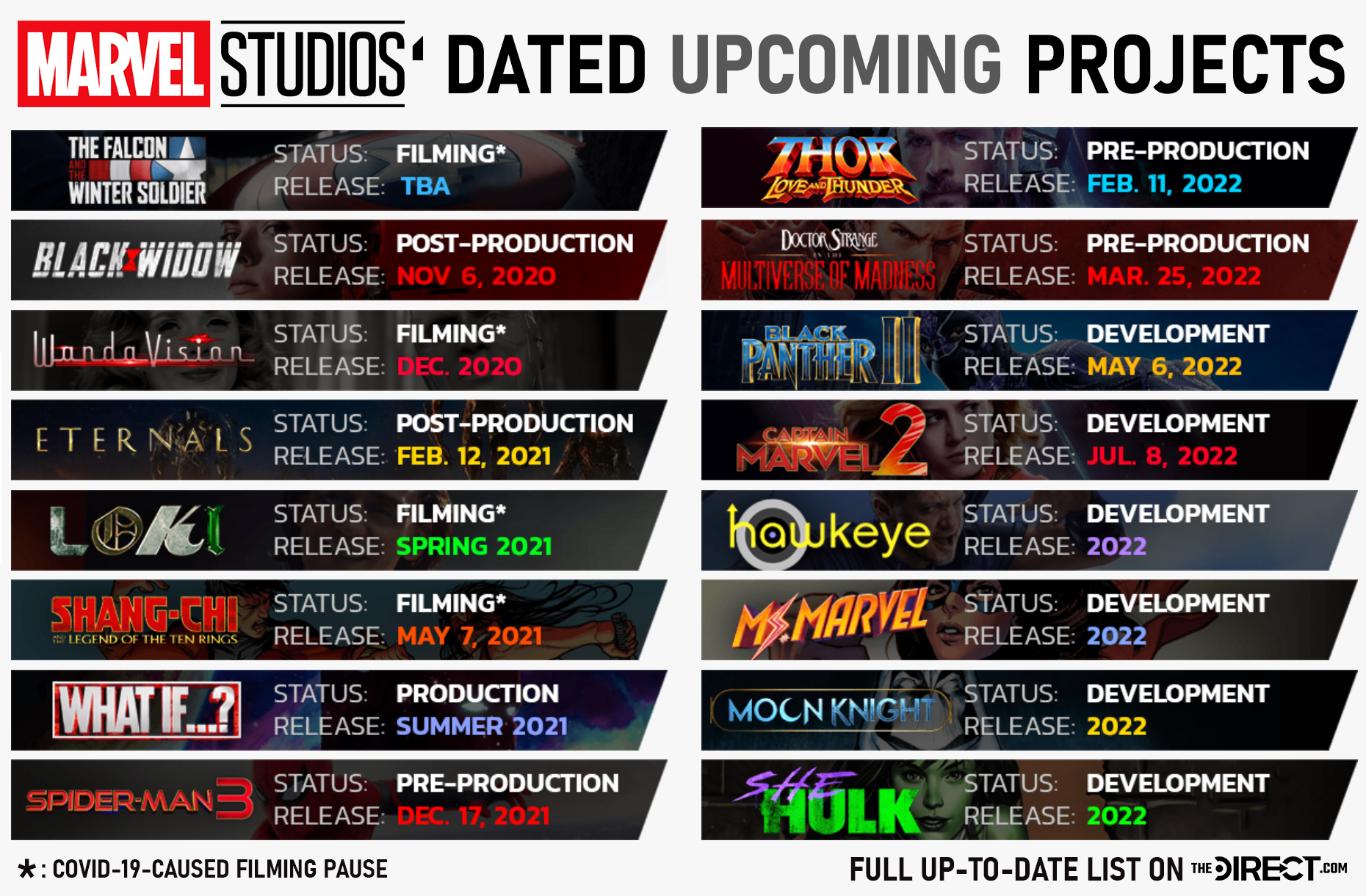 Mcu 2020 store
