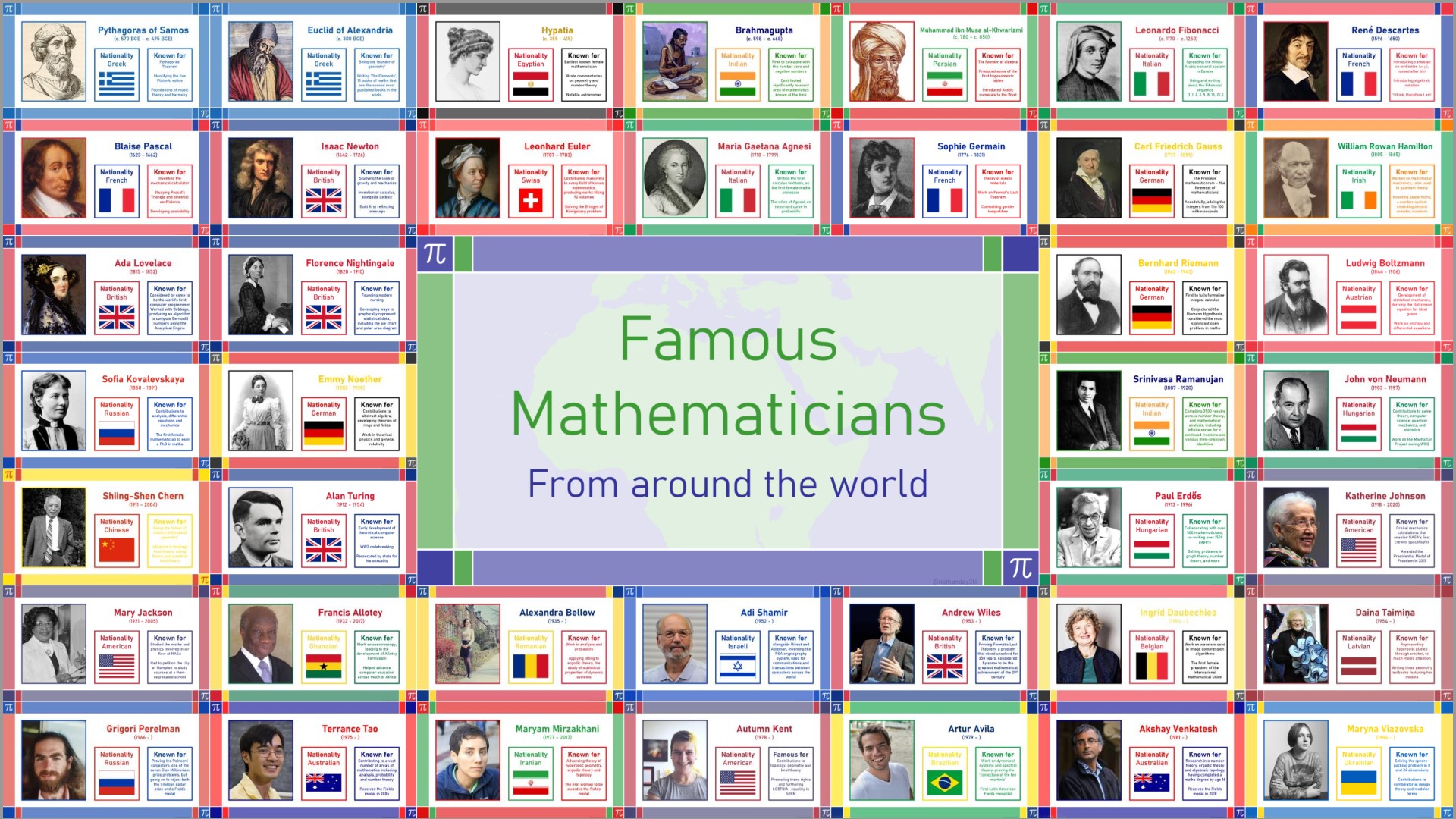 Famous Mathematicians Poster