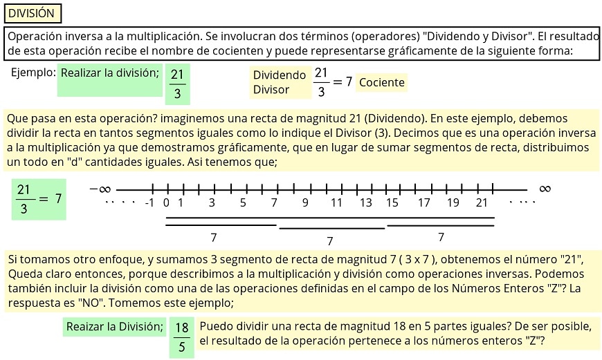 Operaciones Inversas De Multiplicación Y División
