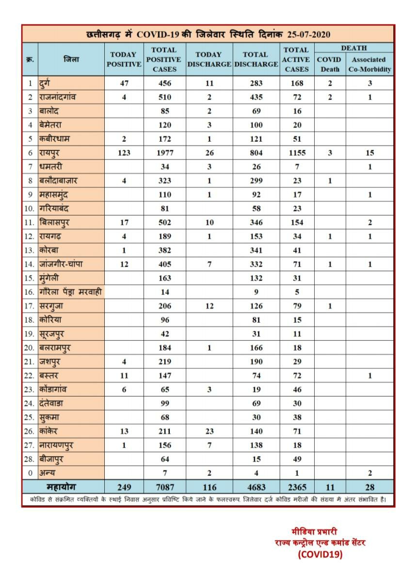 Ascii Table Ascii Code Ascii Chart Ascii Charset 59 Off