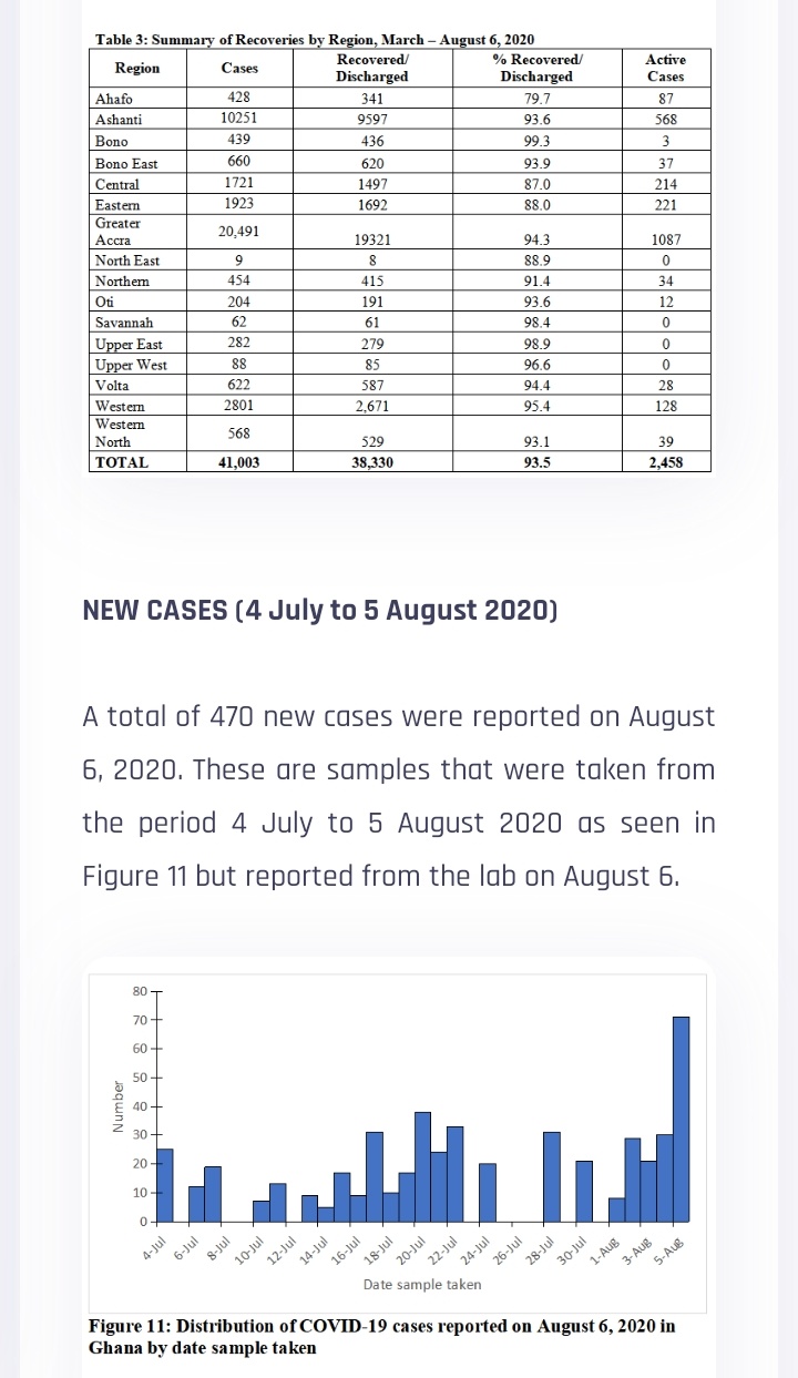 Disease Surveillance Dept_GHS on Twitter: Disease Surveillance Dept_GHS on Twitter: