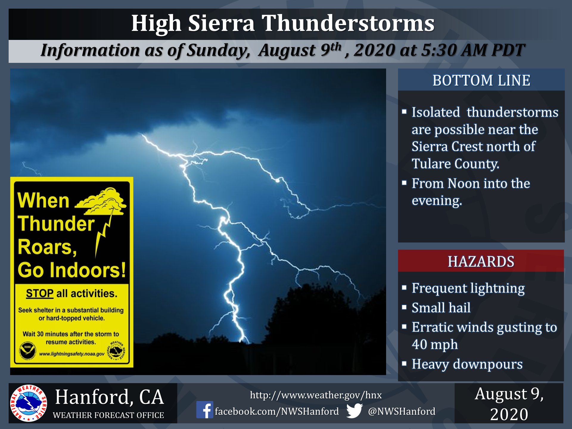Isolated Thunderstorms