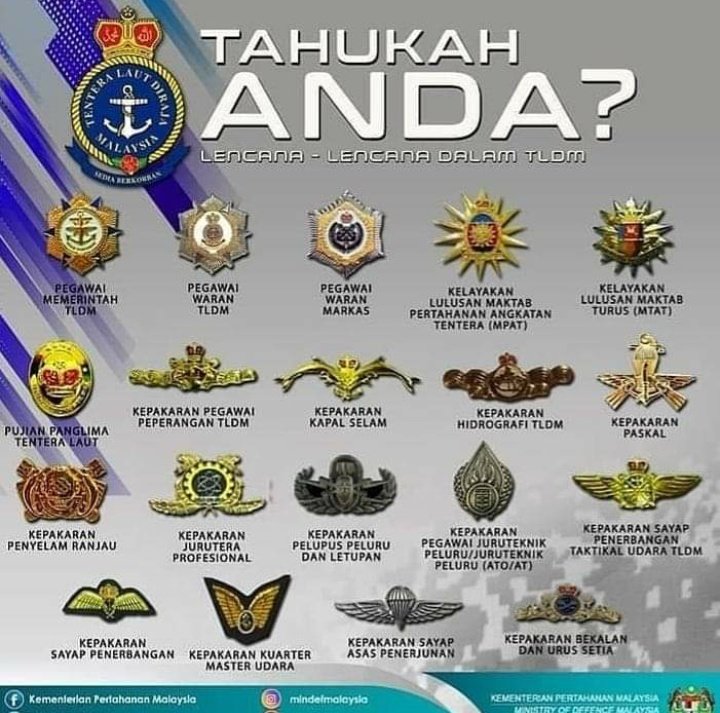 Pangkat Tldm Logo LAPORAN TAHUNAN ATD 2021 Anwar Khalili | Membalik