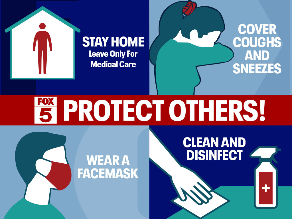 Wash your hands • Avoid close contact w/ those who are sick • Avoid ...