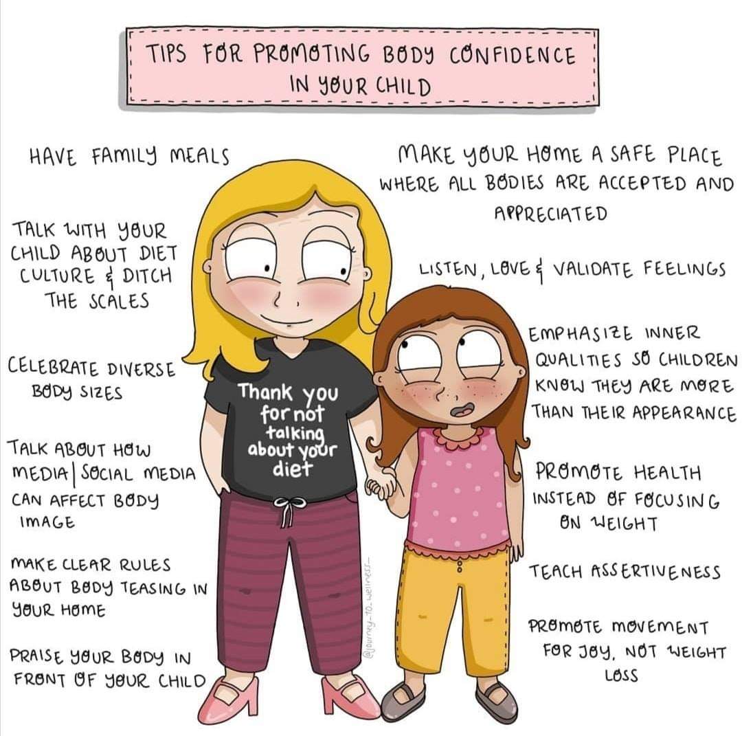 Positive Body Image And Self Esteem