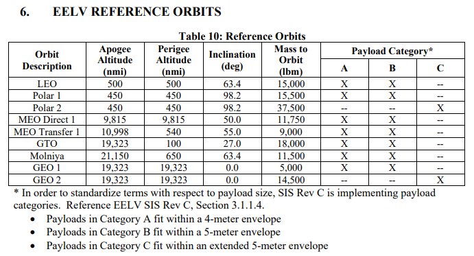 Air force shuttle run scoring - tatkaquantum