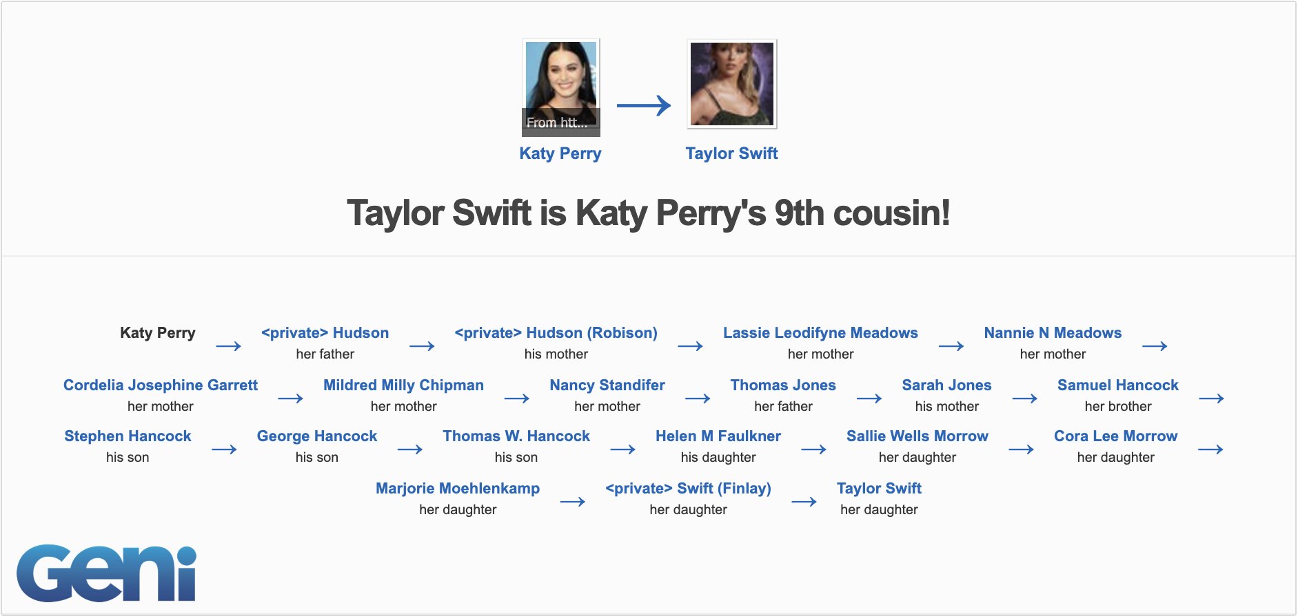 Katy Perry Family Tree
