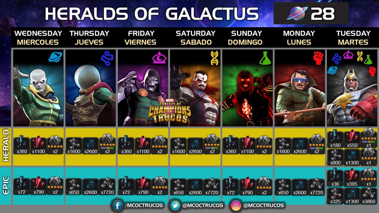 Marvel Heralds Of Galactus
