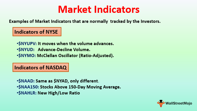 Indicator Definition