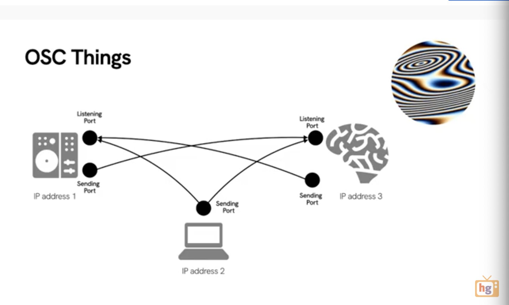 Processing India 🇮🇳 on Twitter: "@rohit7gupta asks, How can you easily attach peripheral ...