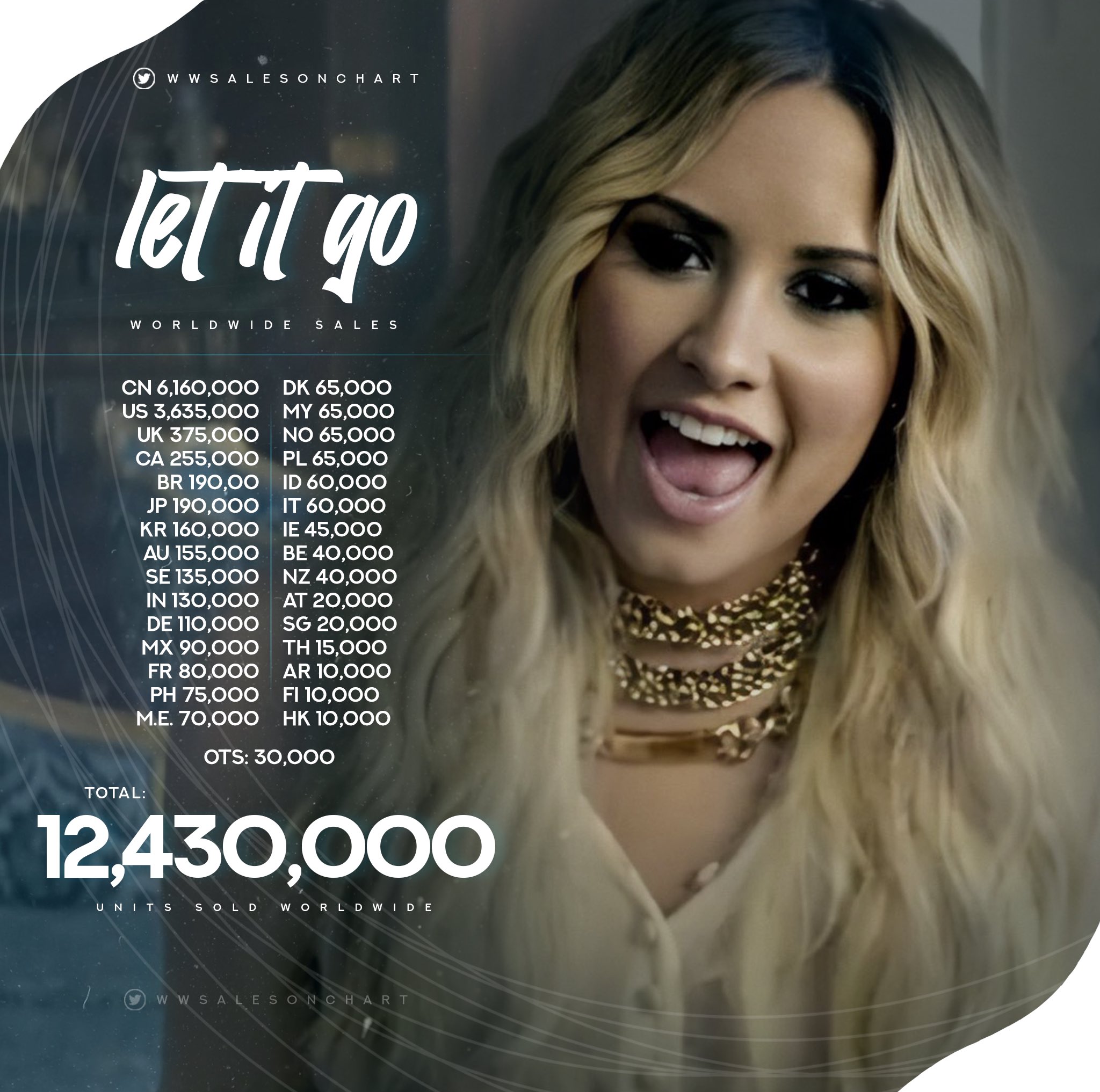 Demi Lovato Let It Go