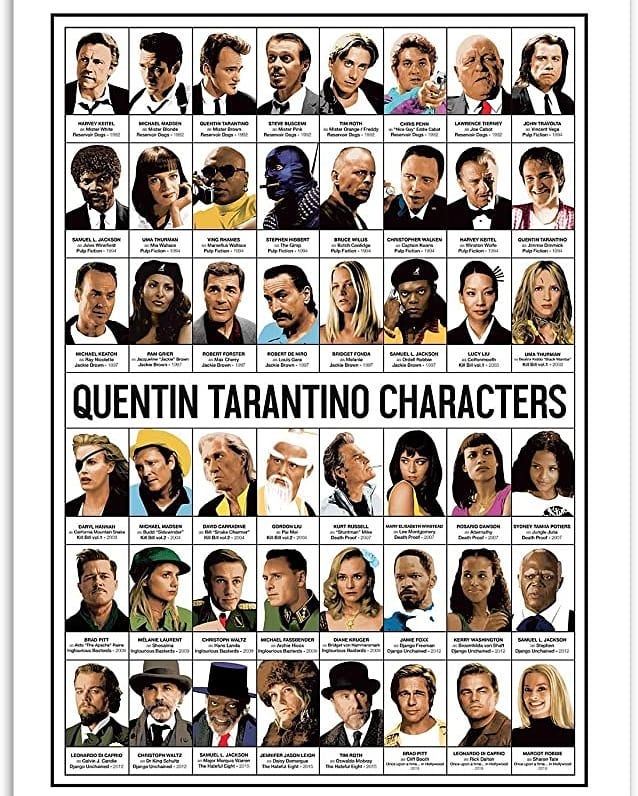 Quentin Tarantino 50th Birthday Tarantinoverse Flowchart Quentin