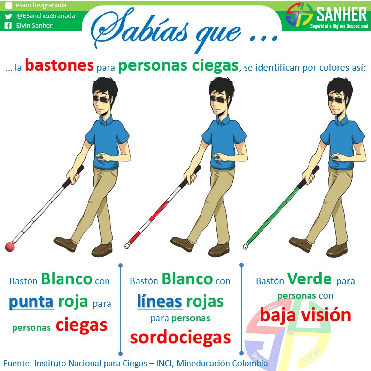 Crean un bastón inteligente para ciegos equipado con Google Maps y ...