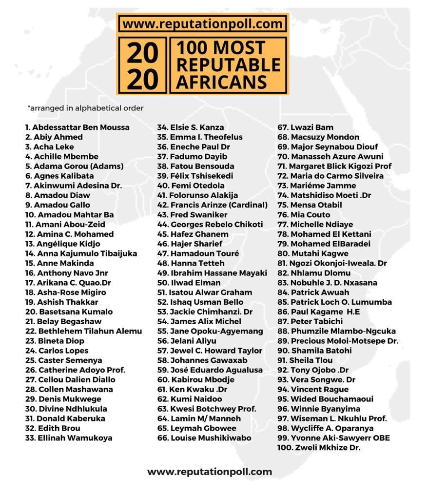 African Countries List Alphabetical Order