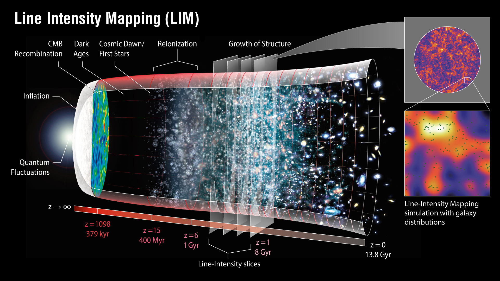 Nasa Wmap Big Bang