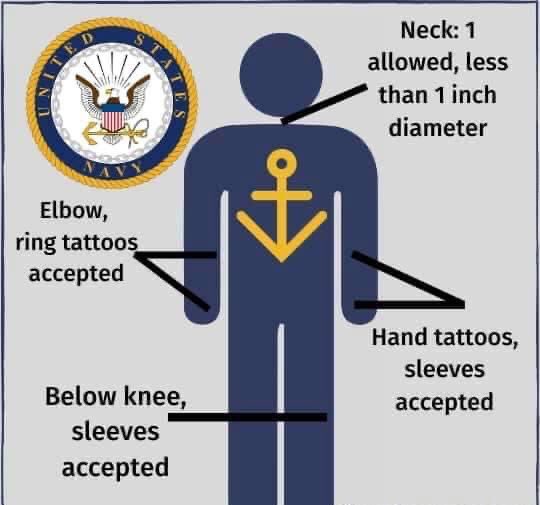 Navy Reg Tattoos With The 'modern American In Mind,' Air Force OKs