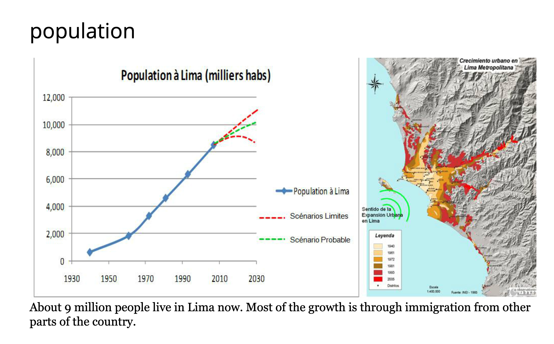 Lima Peru Population