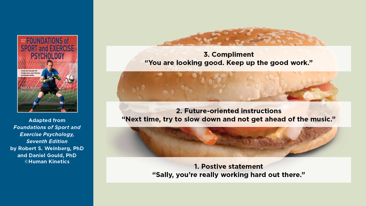 Human Kinetics on Twitter: "The sandwich approach is a technique for ...