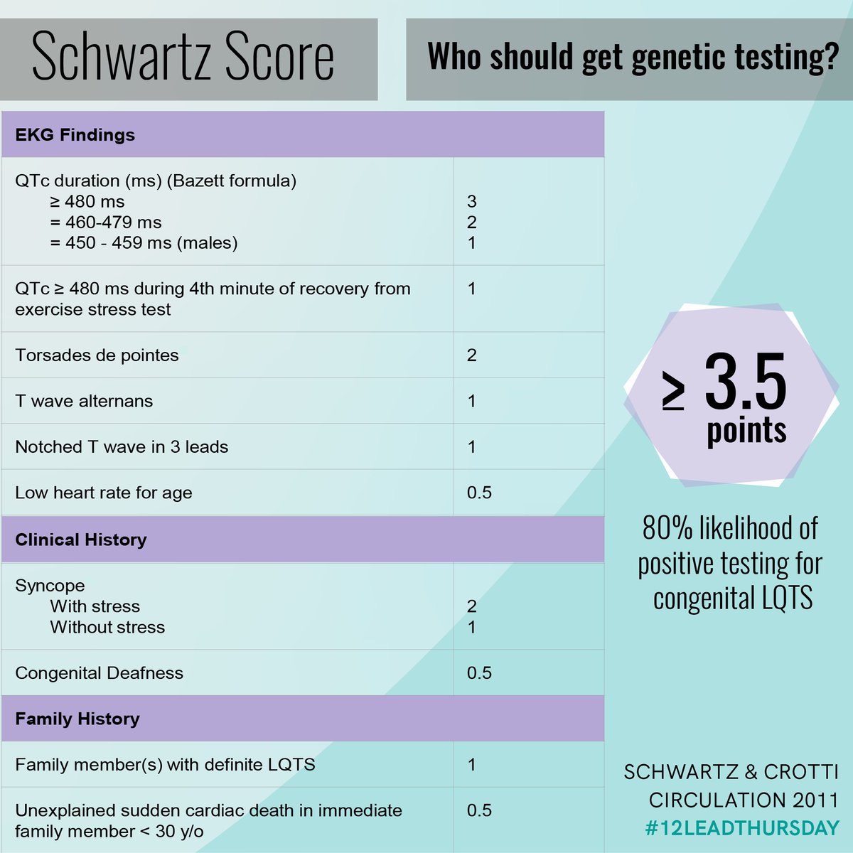 1/ Hello, #medtwitter, and happy #12LeadThursday! Take a look at the CC ...