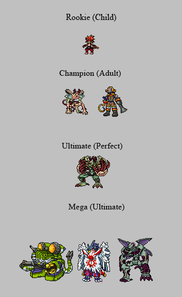 Flamemon Evolution Chart