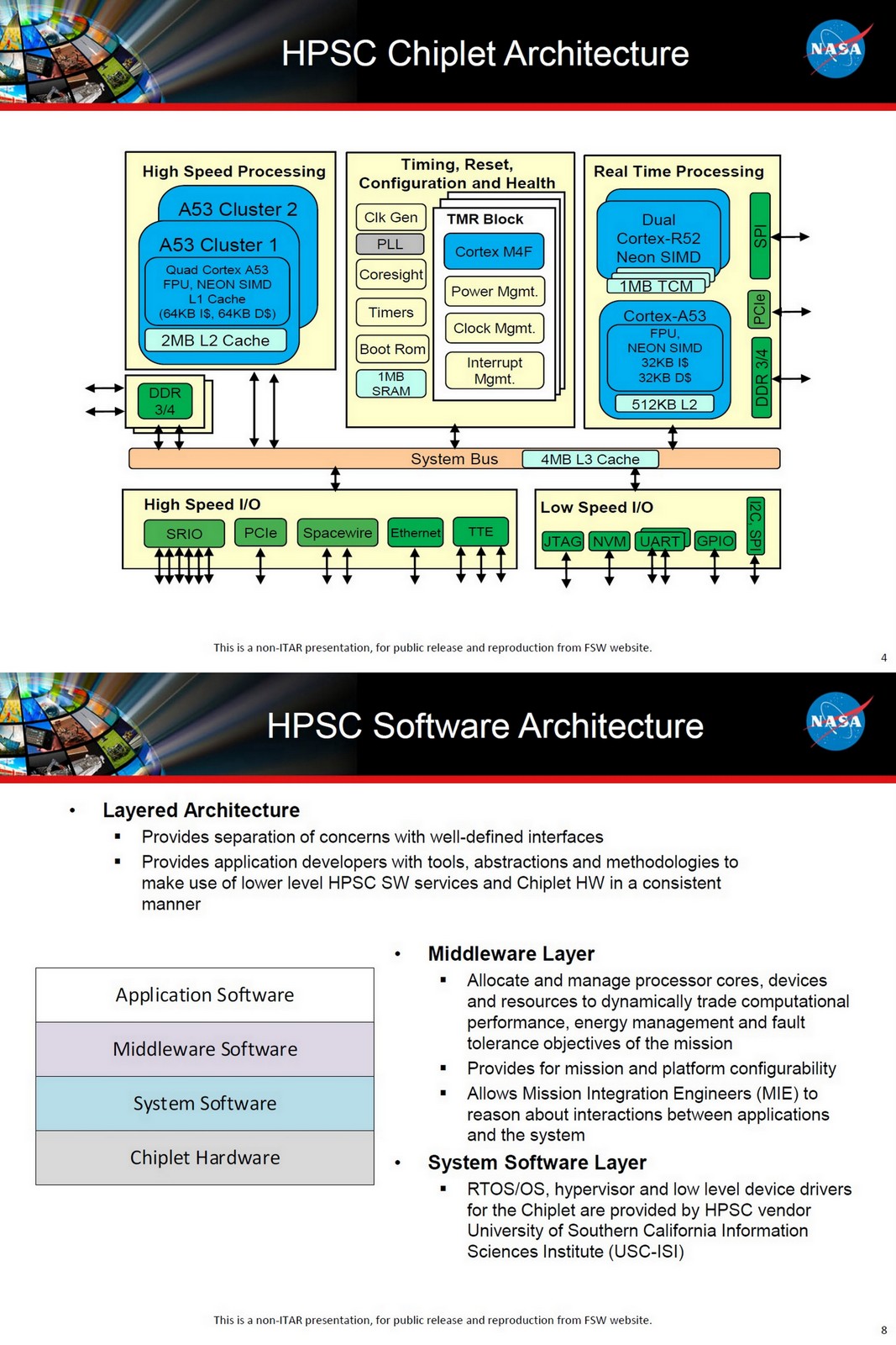 OGAWA, Tadashi on Twitter: "=> "Microchip Processing Solutions for Space", ADCSS 2022, Oct 27 ...